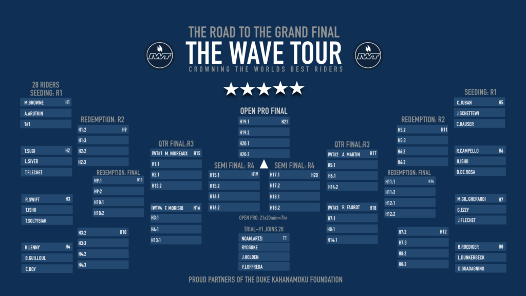 JESSICA CRISP Storms Home to Take the 2022 Aloha Classic Title - International Windsurfing Tour ...