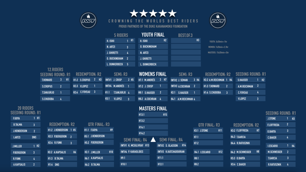 JESSICA CRISP Storms Home to Take the 2022 Aloha Classic Title - International Windsurfing Tour ...