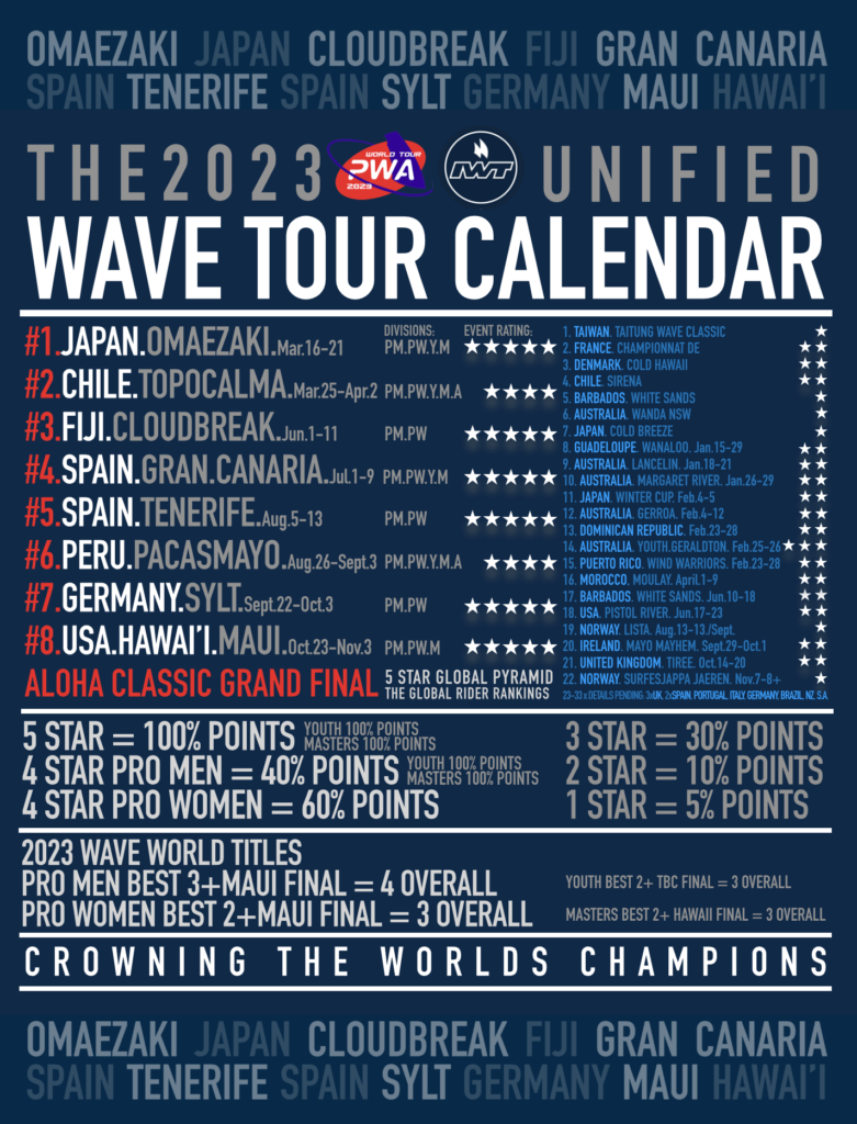 Japan, Omaezaki - International Windsurfing Tour-Inspiring the Future ...