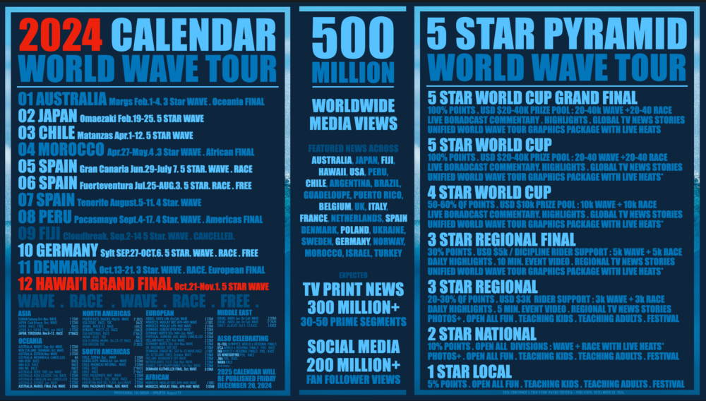 Home - International Windsurfing Tour-Inspiring the Future of Our Sport