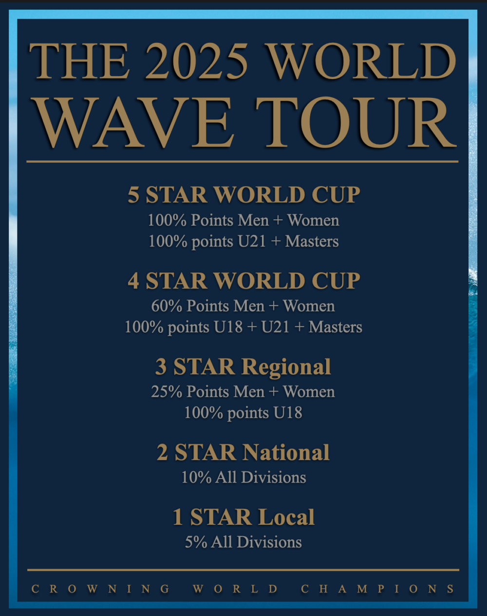Wave Tour - International Windsurfing Tour-Inspiring the Future of Our ...